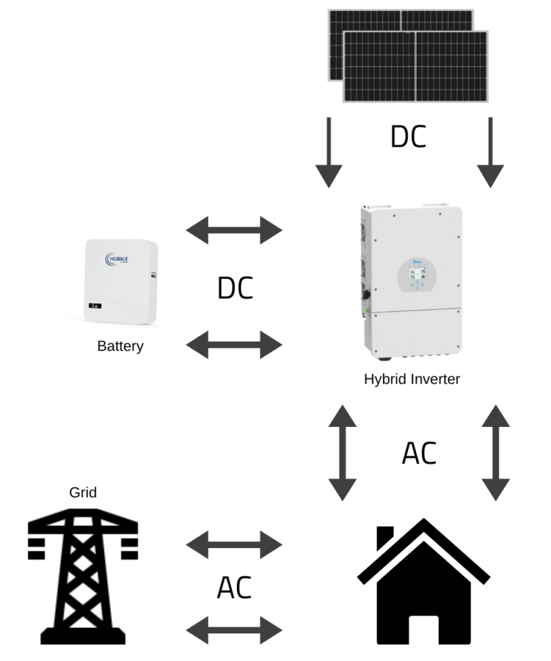 An Introduction To Solar – City Sun Solar Solutions